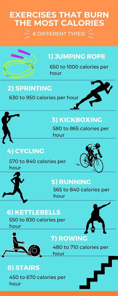 What Exercise Burns The Most Calories In 5 Minutes Cardio Workout Routine