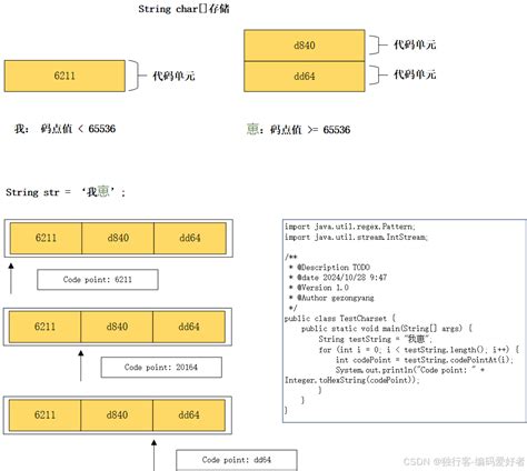 Java 中判断字符串是否都是汉字java判断字符串是否包含中文 Csdn博客 Java 中判断字符串是否都是汉字java判断字符串是否包含中文 Csdn博客