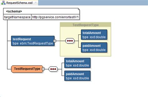 Pgs Oracle Soaosb Tech Blog Soap Rest Xml And Json Custom Faults In Osb 12c