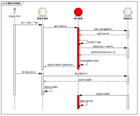 Java实现小程序微信支付 HelloWorld开发者社区