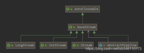 Jdk8新特性三：集合之 Stream 流式操作jdk8 Stream Csdn博客