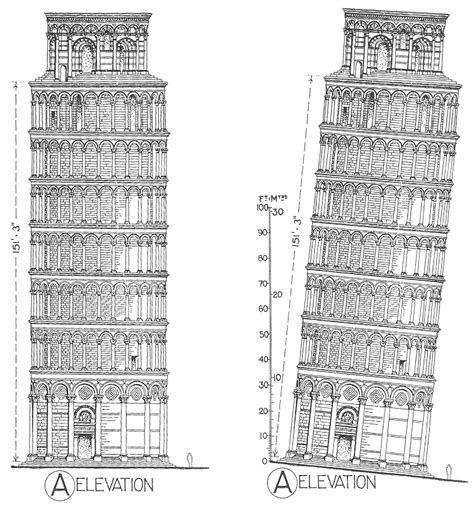 The Leaning Tower Of Pisa And The Axis Mundi — On Verticality