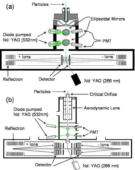 instrument schematic diagrams of the a atofms and b uf atofms download scientific diagram