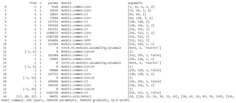 Trying To Implement Cbam With Yolov5s · Issue 11785 · Ultralytics Yolov5 · Github