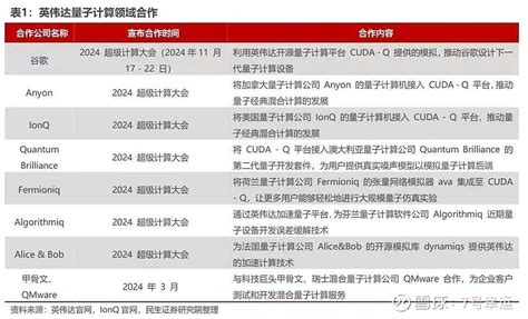 中美科技博弈下一个战场【量子技术】 为什么说是量子科技是下一个战场？ 理解量子技术 重要性 算力碾压 ：传统 计算机 解一个复杂问题要100年，量子计算 雪球