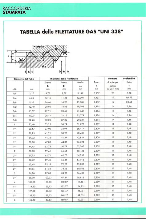 Tabelle Delle Filettature Gas Dispense Di Meccanica Docsity
