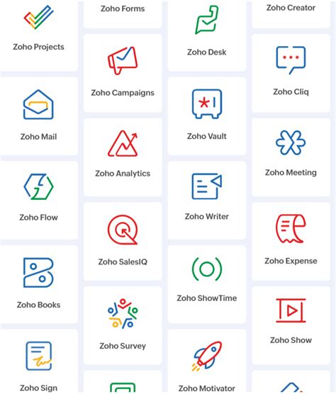 Migrating From Act To Zoho