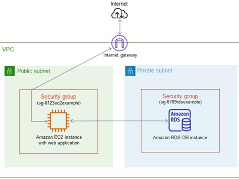 Aws Server Setup And Support Using Aws Ec2 Elastic Beanstalk Route53
