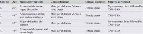 Common Conditions Leading To Diagnosis Of Indeterminate Colitis Download Table