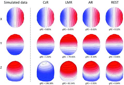 Effect Of EEG Data Referencing This Illustrative Example Shows The Download Scientific Diagram