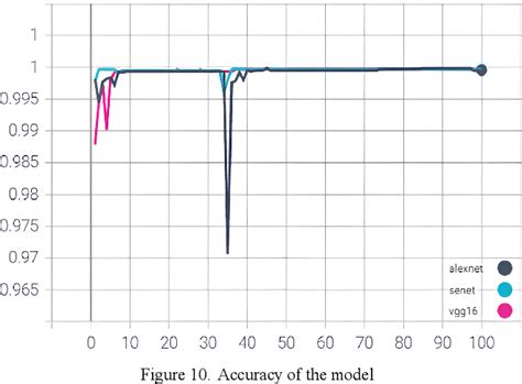 figure 10 from convolutional neural network based identification of malicious traffic for tls
