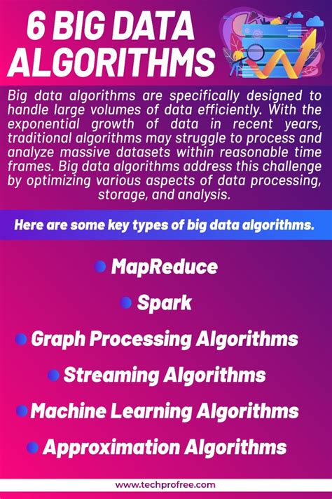 Bigdata Algorithms Topalgorithms Techprofree Techpro Free