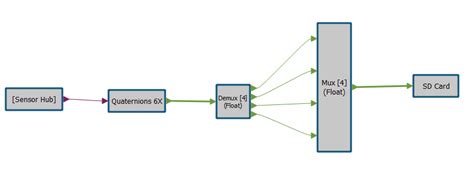Solved St Tile Box Pro Heading Drift Issue Stmicroelectronics Community