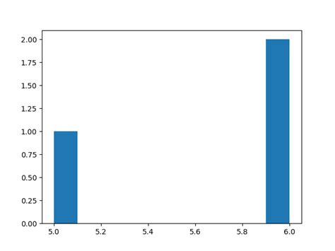 Python Rolling Multiple Dice And Taking The Max Value Observed And