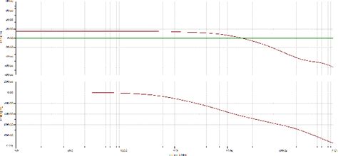 Figure 1 From Fractional Order Lowpass Filter Realization Using M Sbl Method Semantic Scholar