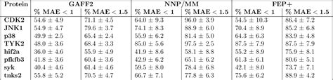 Table 1 From Enhancing Protein Ligand Binding Affinity Predictions Using Neural Network