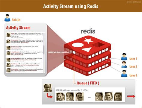دانلود Redis V401 دانلود نرم افزار آزاد و متن‌ باز