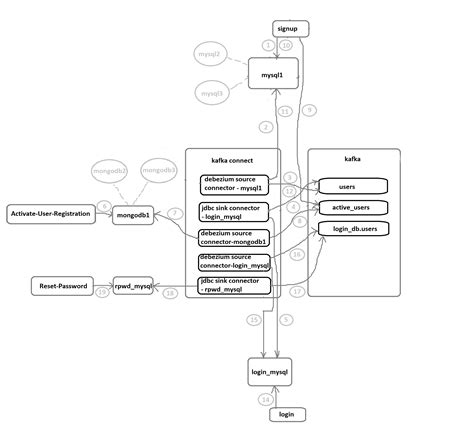 Github Eedideevent Driven Microservices With Kafka Docker And Nodejs