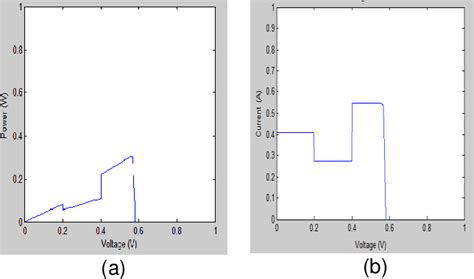 Figure 6 From Partial Shading Effect On Power Generation Of Bipv System