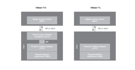 Blog Single Pair Ethernet Deployment And Characteristics Hilscher