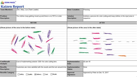 Some Tips On How To Run Kaizen Events Blogs Sigma Magic