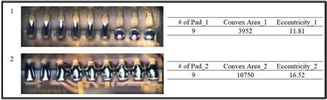 Result From New Data Set Download Scientific Diagram