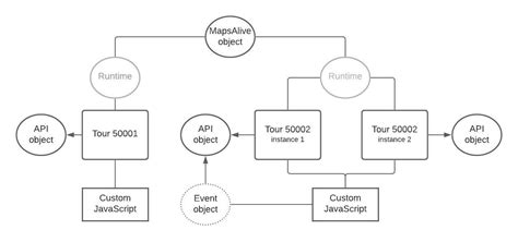 API Object MapsAlive User Guide
