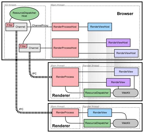 浅谈基于web的跨平台桌面应用开发 Helloworld开发者社区 浅谈基于web的跨平台桌面应用开发 Helloworld开发者社区