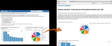 Data Visualization Using Apache Zeppelin Tutorial