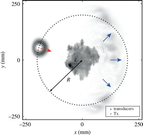 Figure 1 From High Resolution Thickness Maps Of Corrosion Using Sh1 Guided Wave Tomography