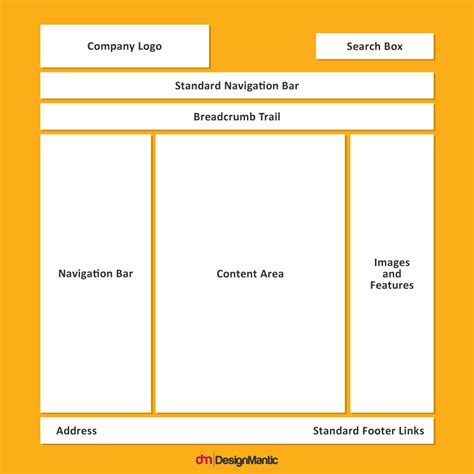Wireframing Dos And Donts Designmantic The Design Shop