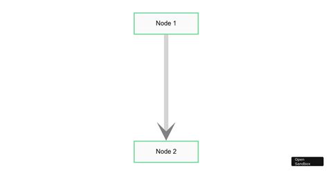 Editable Cytoscape Graph Codesandbox