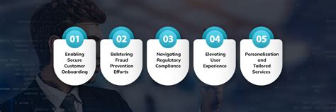 Enhance Security With Expert Identity Proofing Solutions