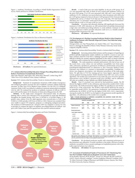 Pdf 175 Assessment Of Institutional Uptake Of Vancomycin Auc Monitoring One Year Post