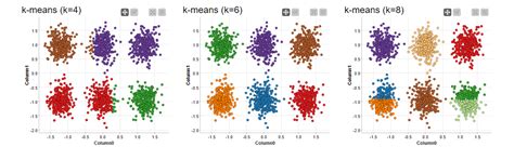 如何确定多少个簇?聚类算法中选择正确簇数量的三种方法 知乎 如何确定多少个簇?聚类算法中选择正确簇数量的三种方法 知乎