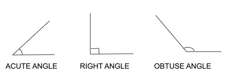What Is An Obtuse Angle Definition Degrees Properties And Examples