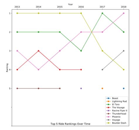 Data Visualisation With Matplotlib Pandas And Python Mrn00b0t