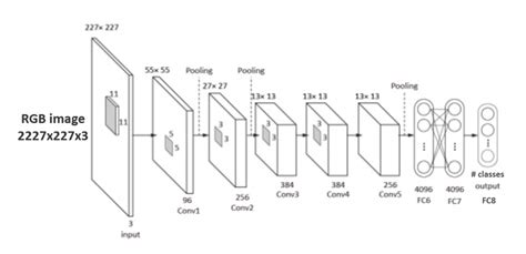 Ml Series A Practical Tutorial On Building A Convolutional Neural