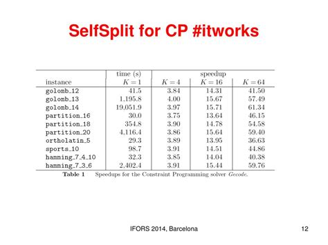 Ppt Self Splitting Tree Search In A Parallel Environment Powerpoint