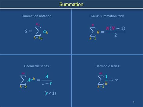 PPT Summation PowerPoint Presentation Free Download ID