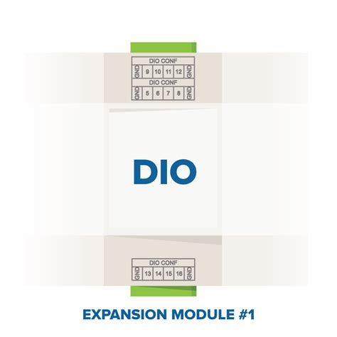 PLC Programmable Logic Controller With Digital Inputs Outputs