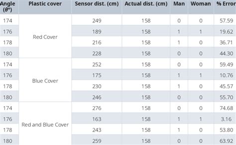 Ir Detection For Squatting Toilet Download Scientific Diagram