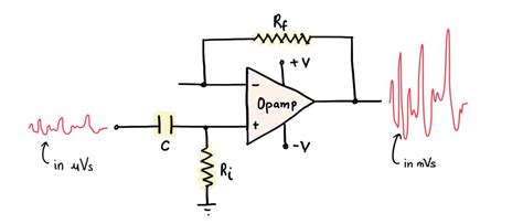 Embedded Systems Inpyjama What Is An Embedded System