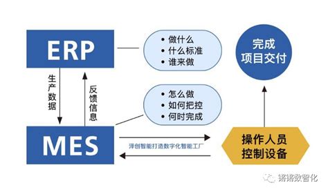 一篇了解erp与crm、mrp、plm、aps、mes、wms、srm的关系crm、plm、wms分别是 Csdn博客