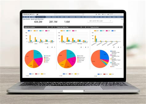 Netsuite Analytics Bi For Netsuite Pricing 2025 Gurus Solutions