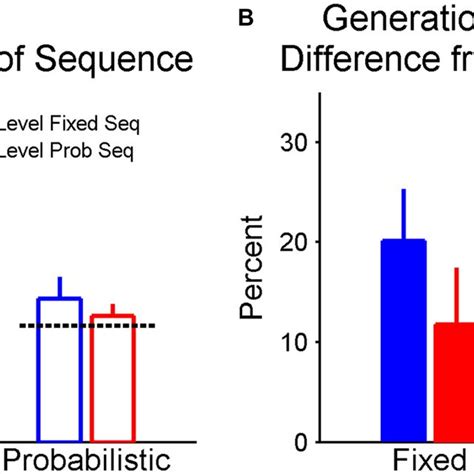 Dose Constraints For Radiotherapy Plans Download Table
