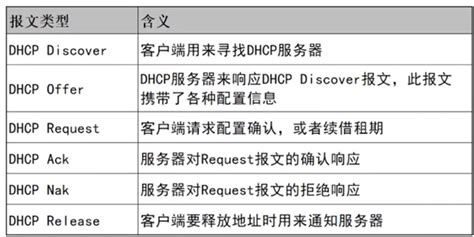 Neutron — Dhcp Agent 实现原理neutron Dhcp Csdn博客