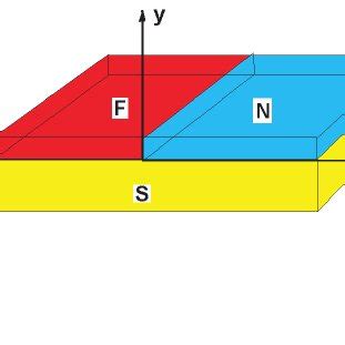 The Geometry Of The Structure Download Scientific Diagram