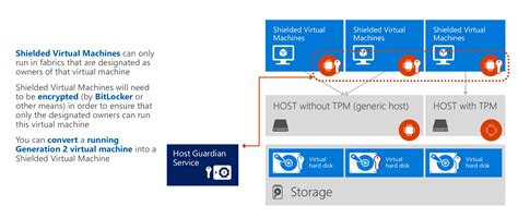 Shielded Vms En Hyper V Seguridad Para Entornos Virtuales