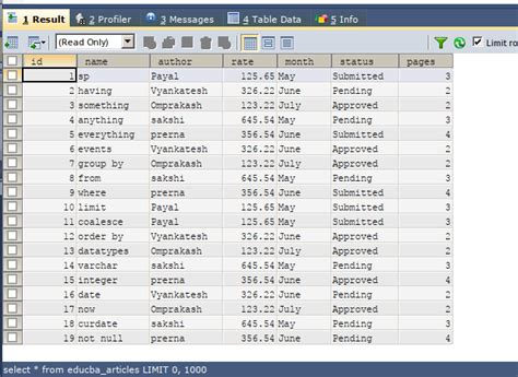 Sql Group By Month Complete Guide To Sql Group By Month